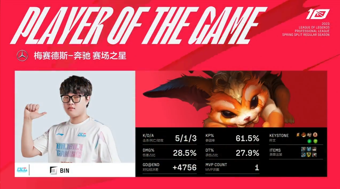 上单差距？Bin纳尔碾压369凯南！BLG击败JDG