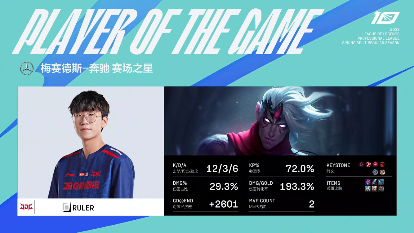 Ruler在LPL首秀大丰收！Uzi露出羡慕眼神：他很值得！