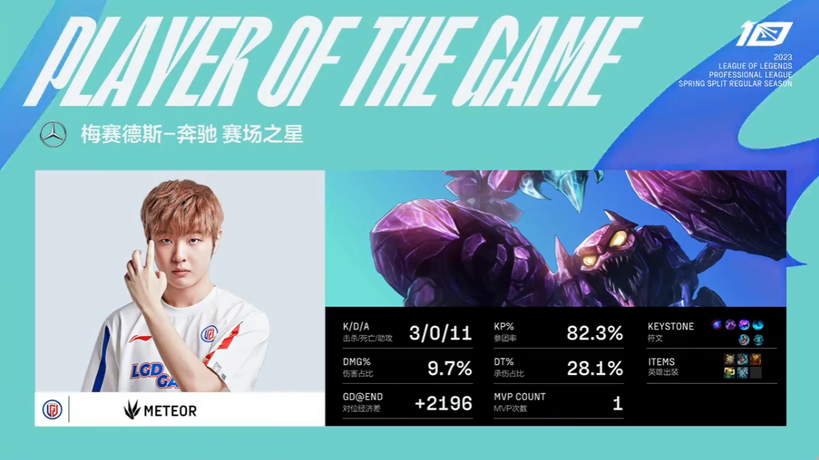 国豪回归首秀！风行狐蝎子助LGD零封RA斩获MVP！