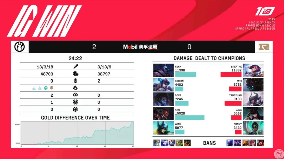 熟悉的味道回来了？IG全线暴打RNG差距太大！