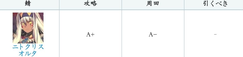 Fgo五星仇阶黑尼托强度初步评级 被水伊吹完爆 不如仇凛和水迦摩
