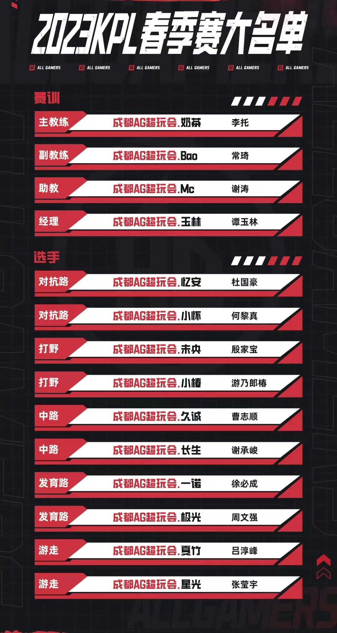 KPL各大战队公布大名单，AG超玩会重组了，WB战队神人回归！