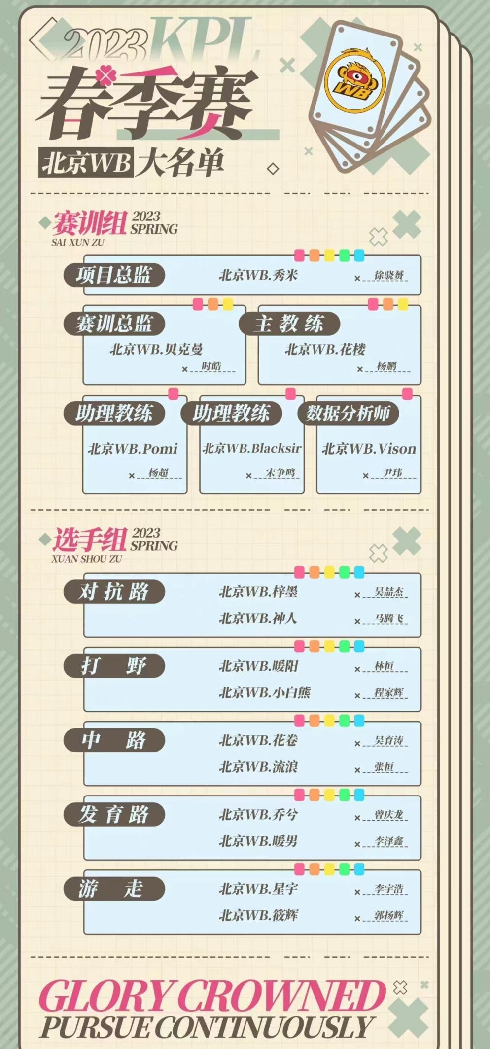 KPL各大战队公布大名单，AG超玩会重组了，WB战队神人回归！