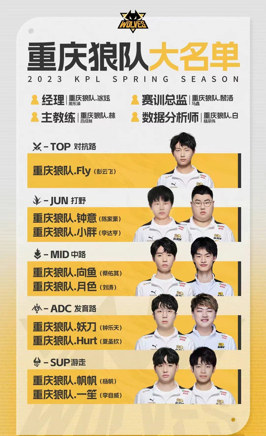 KPL各大战队公布大名单，AG超玩会重组了，WB战队神人回归！