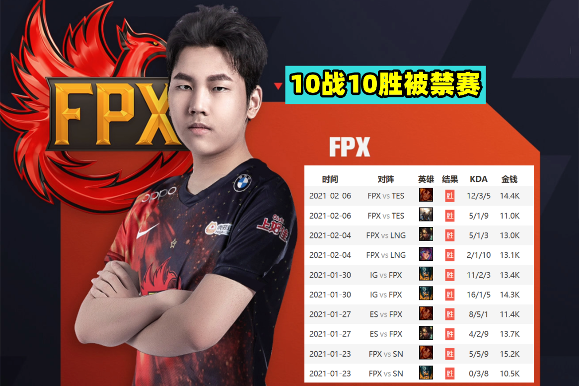 10战10胜却被禁赛，Bo到LEC称王，续写不败神话：不会清算LPL吧？