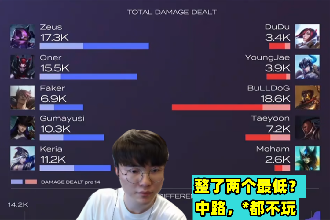 谜一样的T1，猜不透的BP！Keria掏出女警辅助，Faker打出两个最低