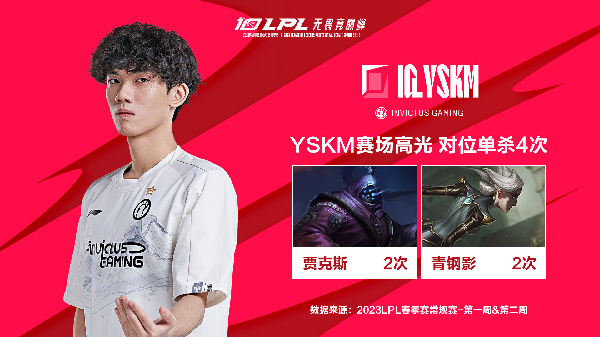 LPL趣味数据：Theshy豹女上路亮相！IG新人成单杀王！