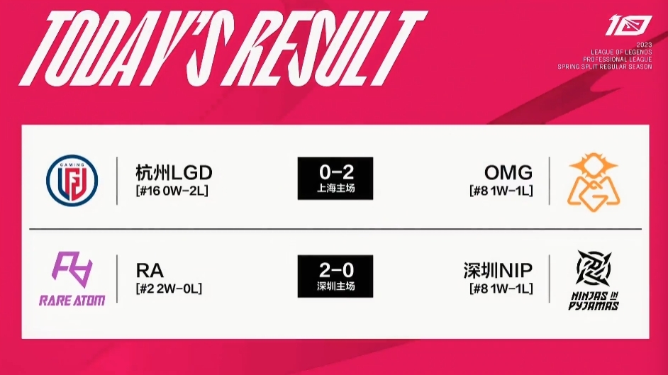 LPL今日首发：huanfeng迎战Hope xiaohao交手Ning Betty对阵Doggo