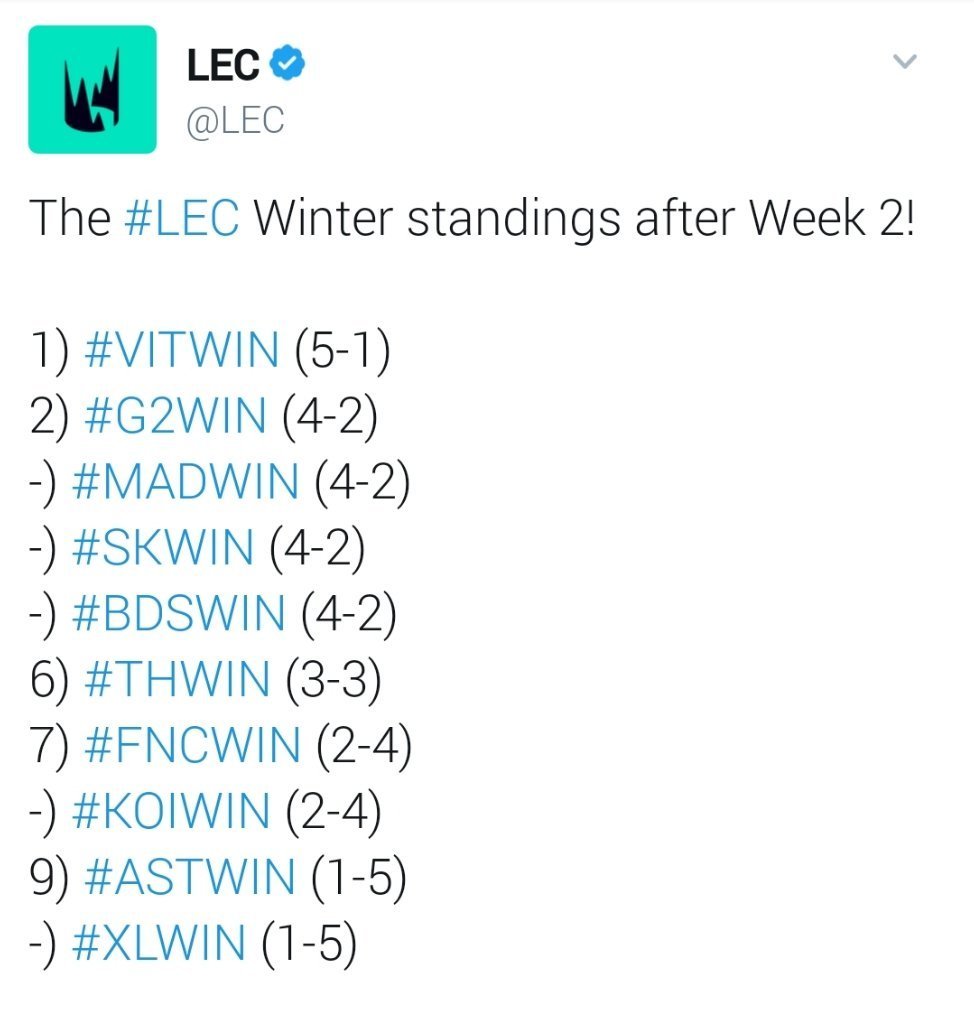 野区狂飙 顶级节奏！Bo＋Perkz联手助VIT掀翻霸主G2 高居榜首