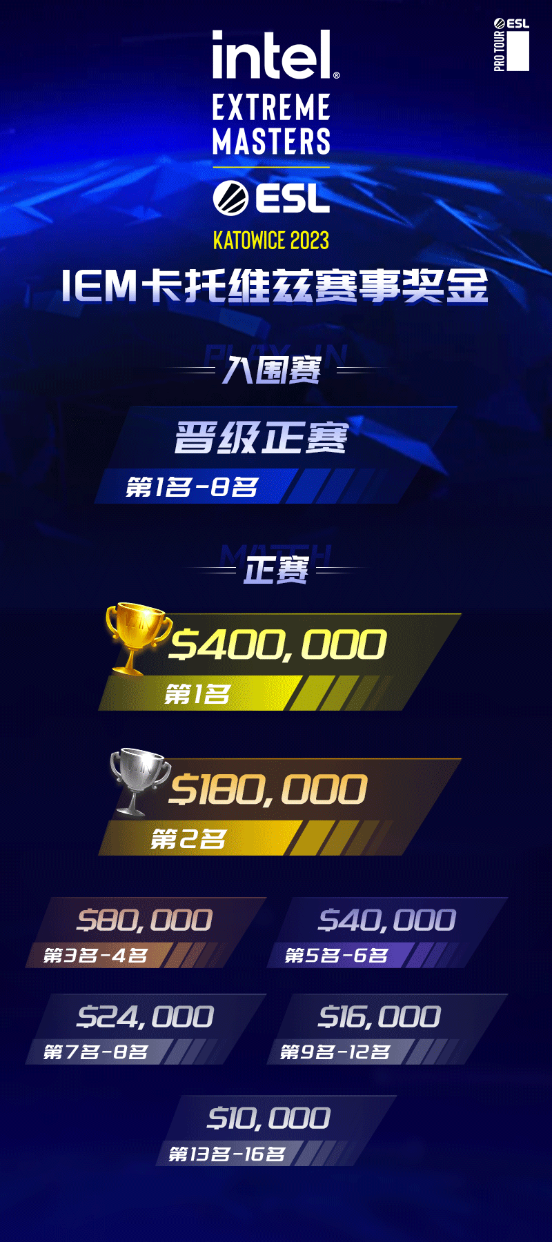5EPlay与虎牙倾情呈现 IEM卡托维兹2023
