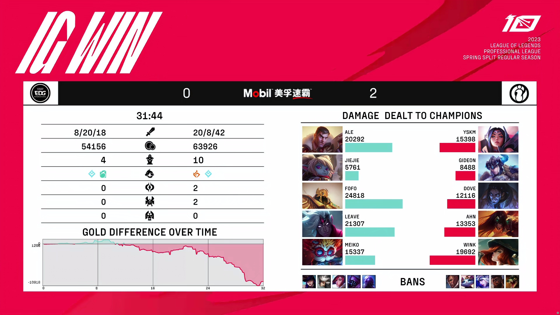 自古IG出上单？新人YSKM挑战阿乐成功！正统IG三连胜领跑