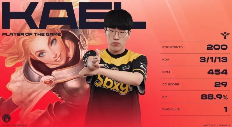 LSB.Kael：对大头辅助很有信心