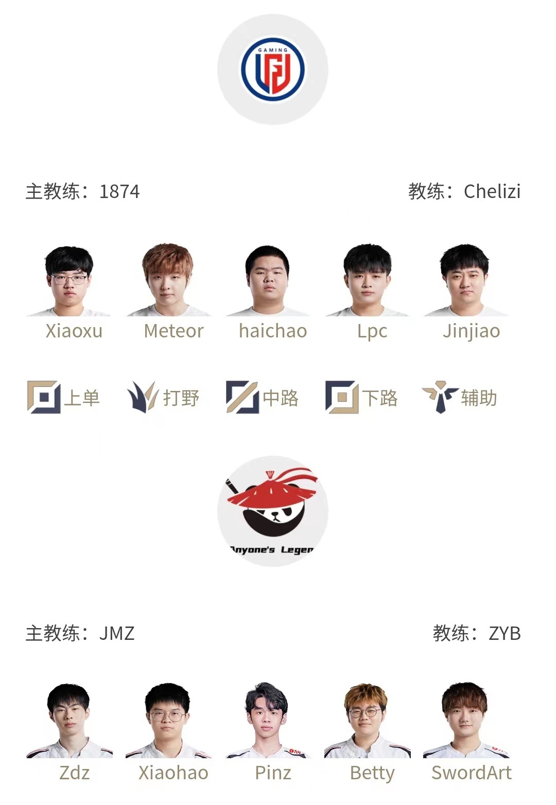 LPL今日首发：Zdz对阵xiaoxu H4cker首发交手Ning Lwx迎战Doggo