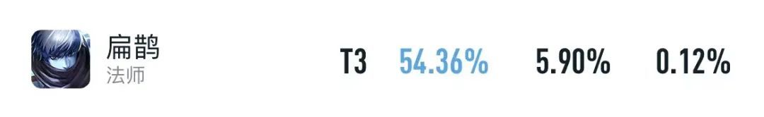 S30赛季中路梯队排行，貂蝉强势回归T1，西施、周瑜为何陨落？