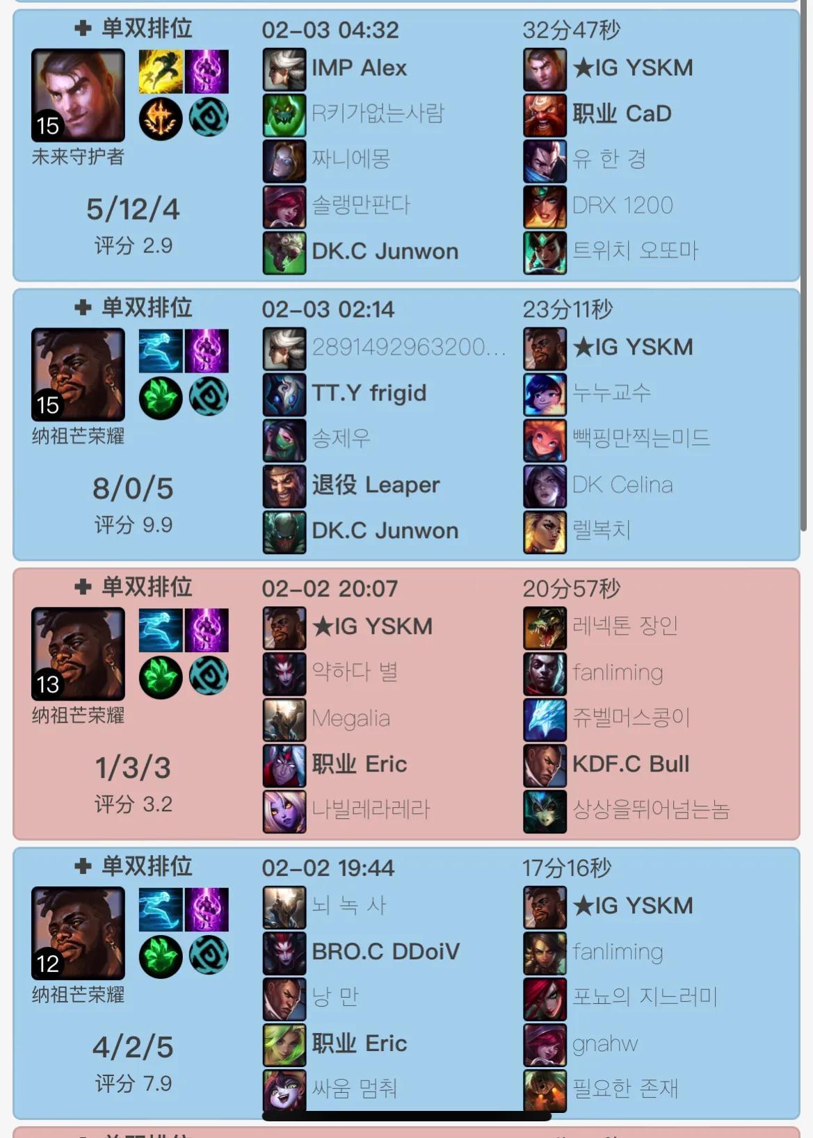 “YSKM目标成绩图”火了，Ale和呼吸哥已被打叉，Theshy压力来了