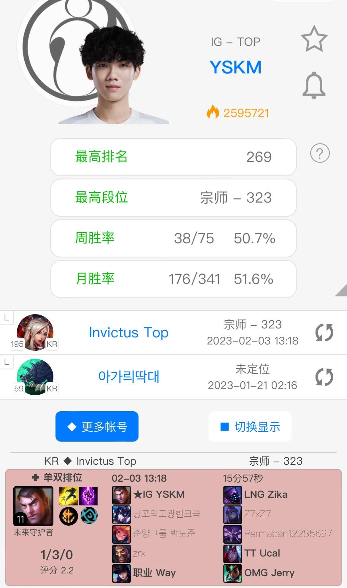 “YSKM目标成绩图”火了，Ale和呼吸哥已被打叉，Theshy压力来了