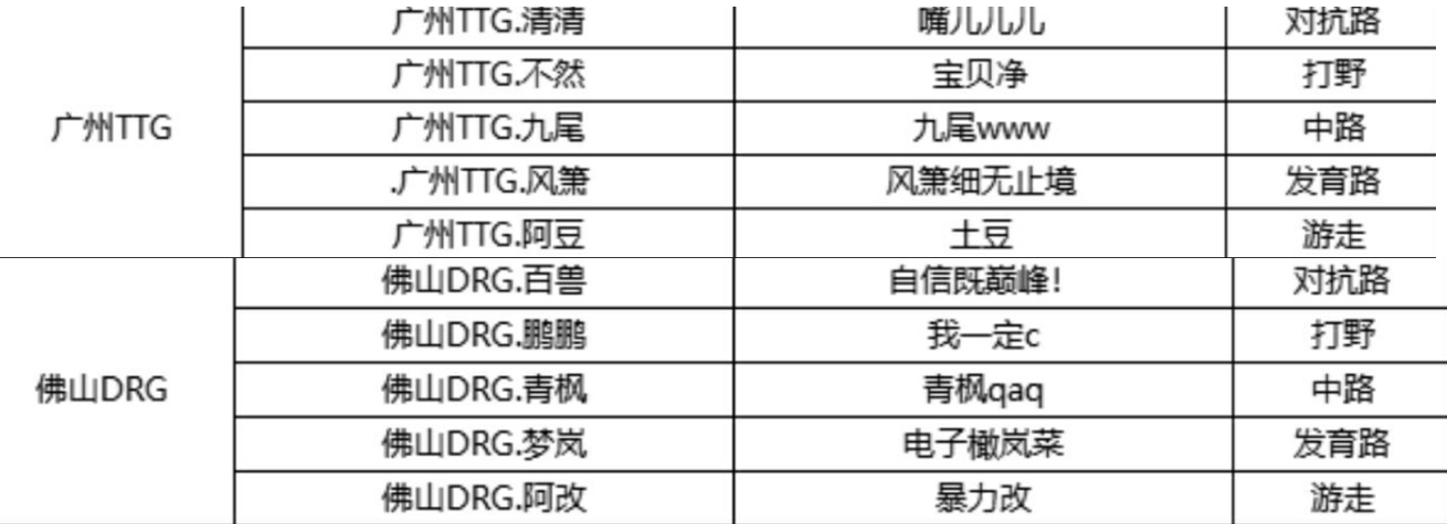 雷霆杯赛程出炉，首发浮出水面，TTG新五人组确定，XYG整整齐齐