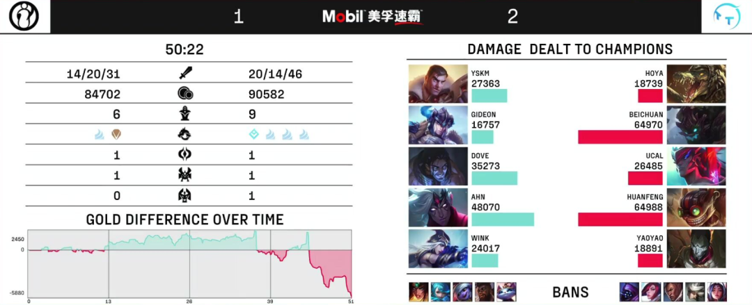 【每日一撸】Rookie说Doinb让他痛苦；Tabe没有被RNG卡合同