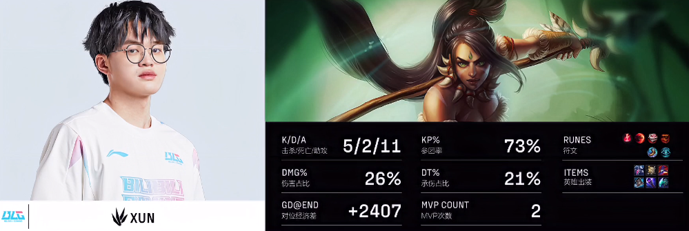 TT送IG赛季首败！Xun实力带队完爆WBG