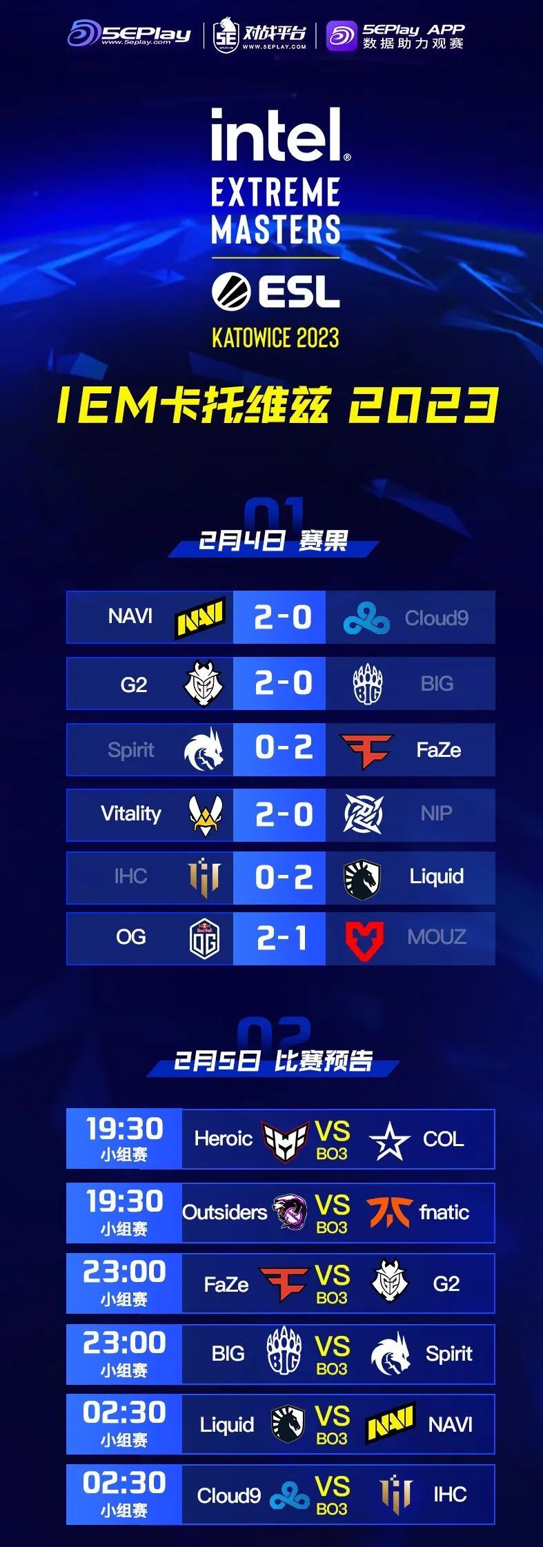IEM卡托维兹：G2、NAVI、FaZe取得首胜，X队与Outsiders于今晚亮相！