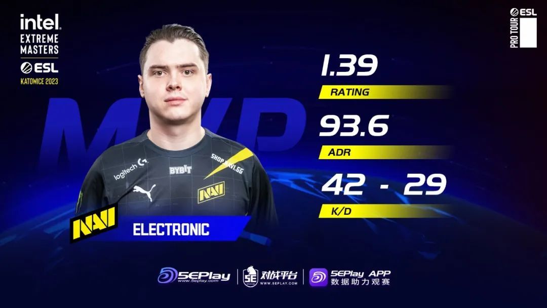 IEM卡托维兹：G2、NAVI、FaZe取得首胜，X队与Outsiders于今晚亮相！