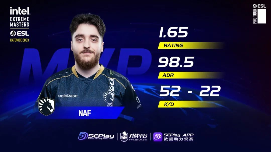 IEM卡托维兹：G2、NAVI、FaZe取得首胜，X队与Outsiders于今晚亮相！