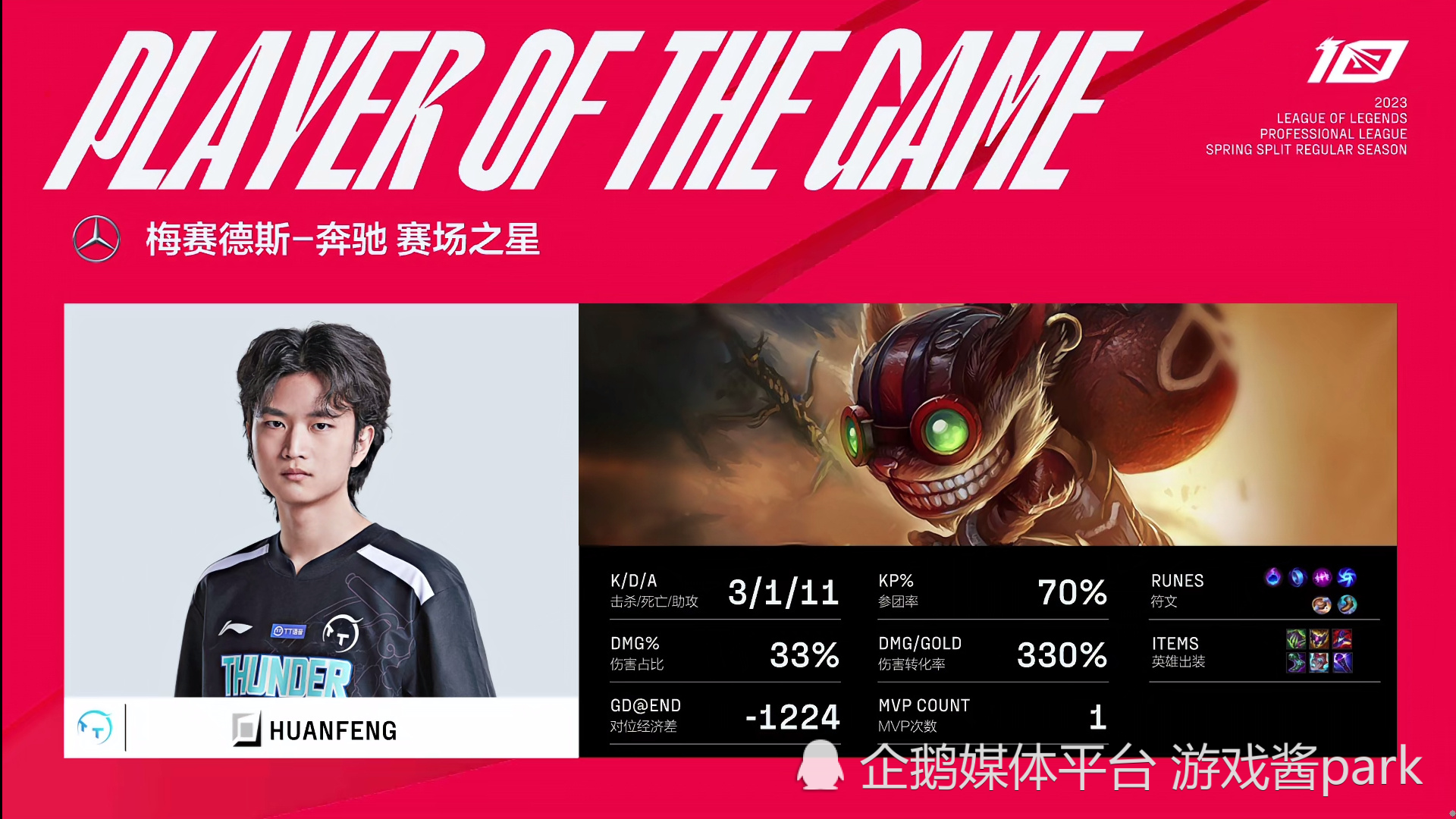 IG赛季首败！huanfeng以330％的伤转，64988输出斩获MVP