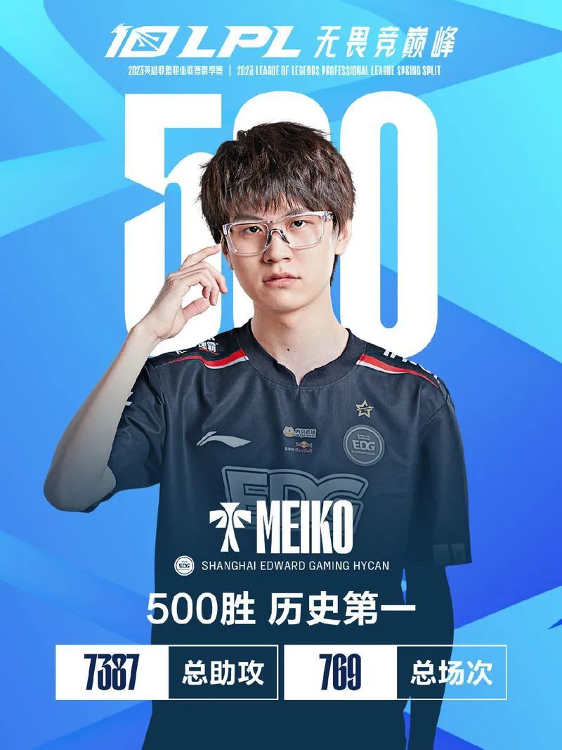 RNG遭遇2016年以来最差春季赛开局，Meiko达成LPL生涯第500场胜利，葛优起诉B站