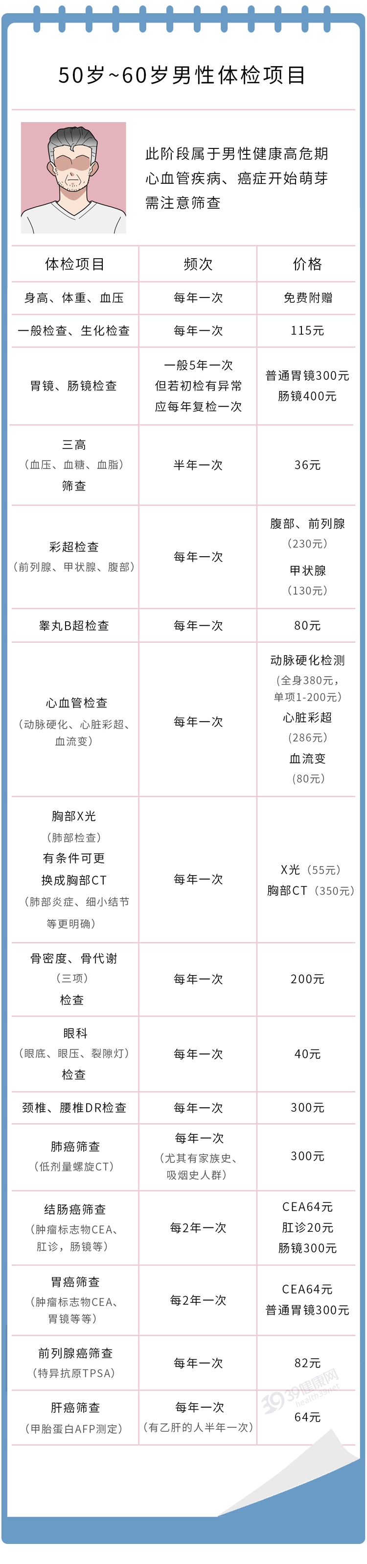 史上最全男女不同年龄段必做体检项目汇总快收藏 腾讯新闻