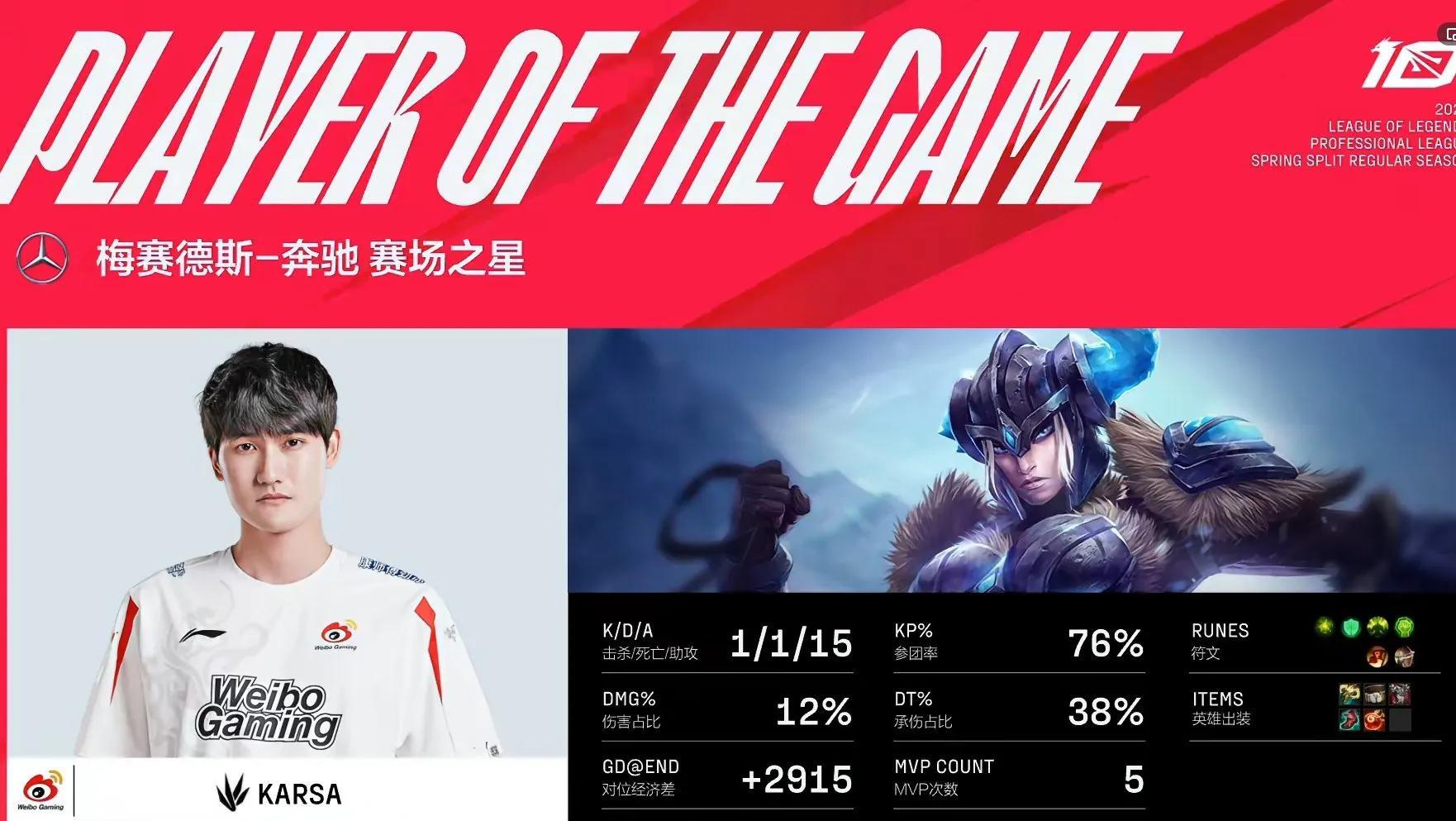 “WBG卡萨MVP爆仓图”火了，五场比赛全是他，Theshy连续比心