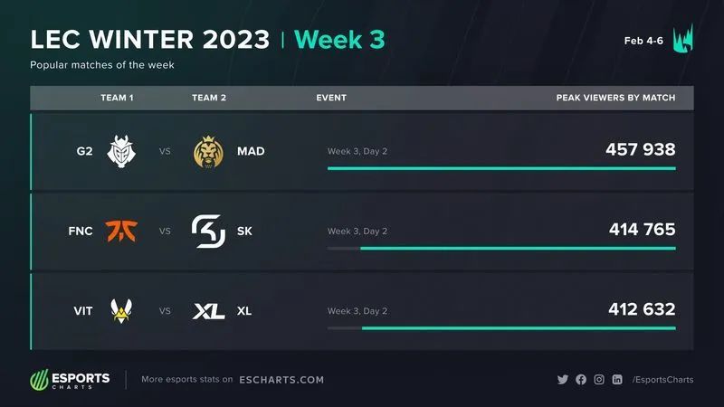 2023MSI赛程出炉：每晚十点开赛，龙王重做预告，大整顿！峡谷之巅封禁近3w外挂账号