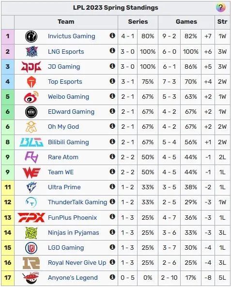 2023MSI赛程出炉：每晚十点开赛，龙王重做预告，大整顿！峡谷之巅封禁近3w外挂账号
