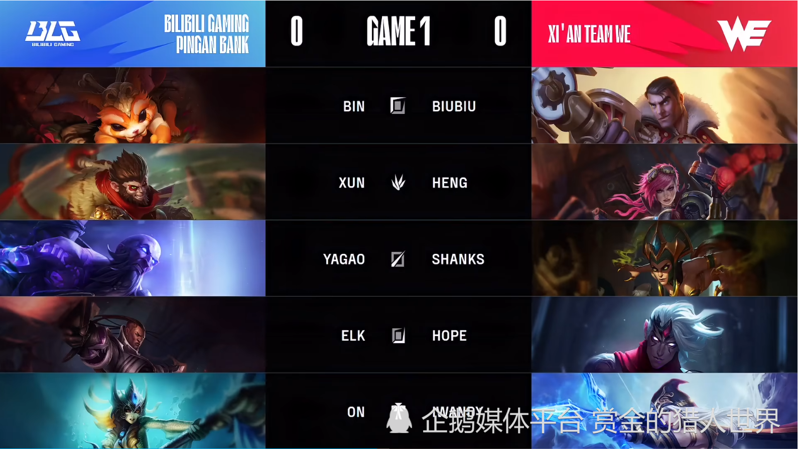就在今天，WE二比一BLG再下一城