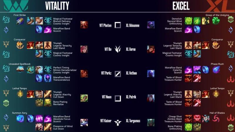 VIT首次斩获常规赛第一，Bo加入之后有巨大提升？能C也能送！