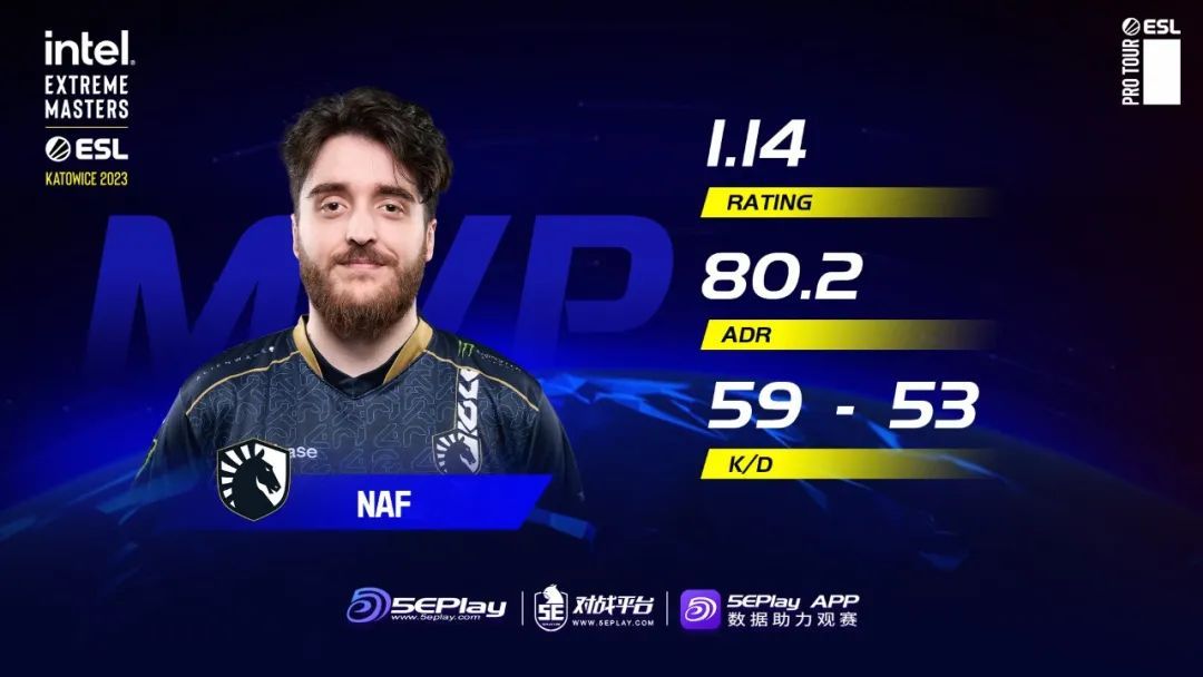 IEM卡托维兹：四强诞生！NAVI 2-0战胜Outsiders；Vitality 1-2 不敌Liquid