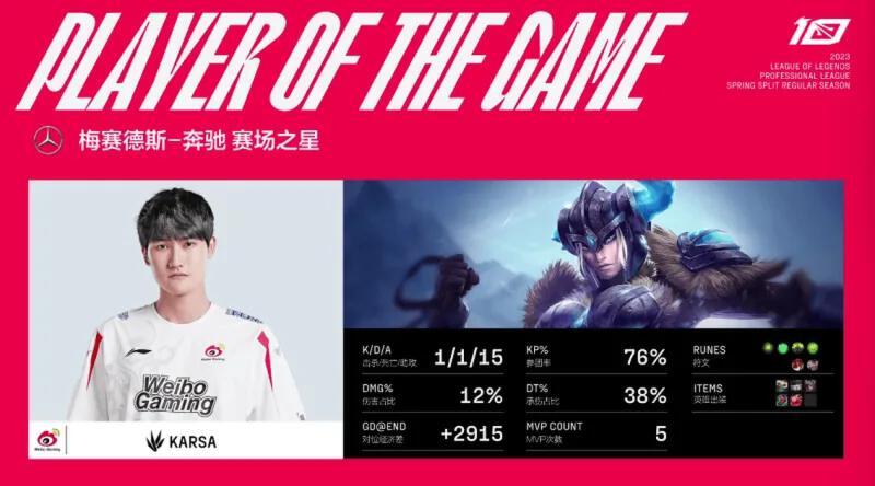 WBG全是卡萨在C？开赛后拿下全队所有MVP，去年却差点被雪藏！