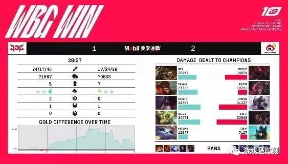 1-16名场面的Theshy，彻底坐实了送姜的名号。