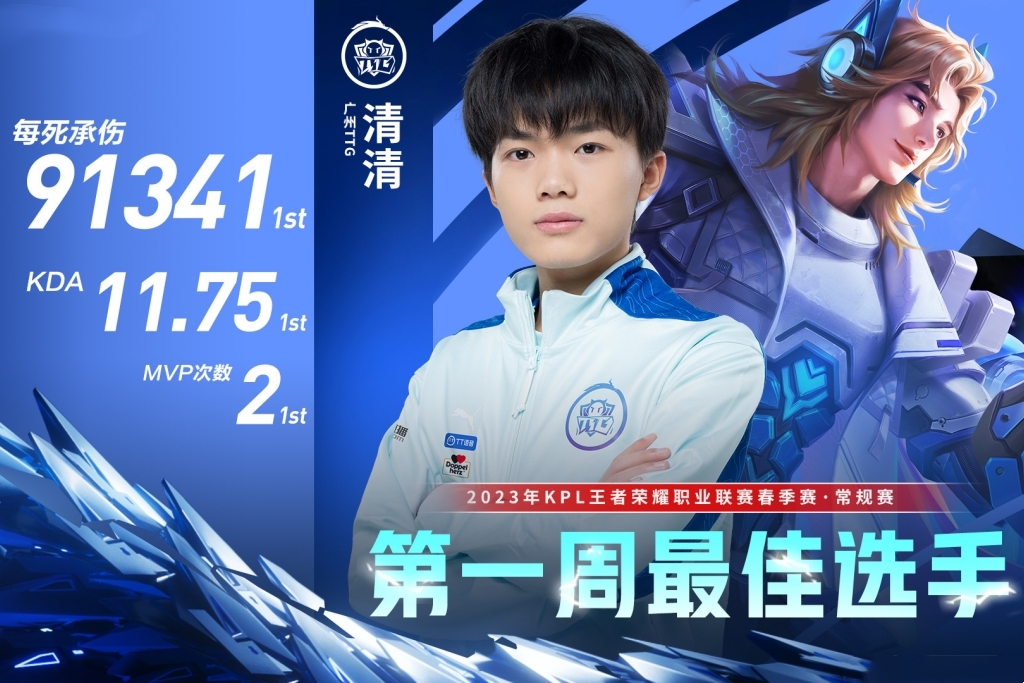 KPL首周最佳阵容出炉：TTG梦回巅峰，RW侠两人入围，小胖力压暖阳