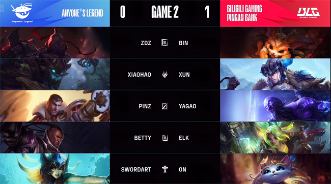 BLG 2-1 AL Elk泽丽带猫二打四扭转乾坤