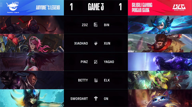 BLG 2-1 AL Elk泽丽带猫二打四扭转乾坤