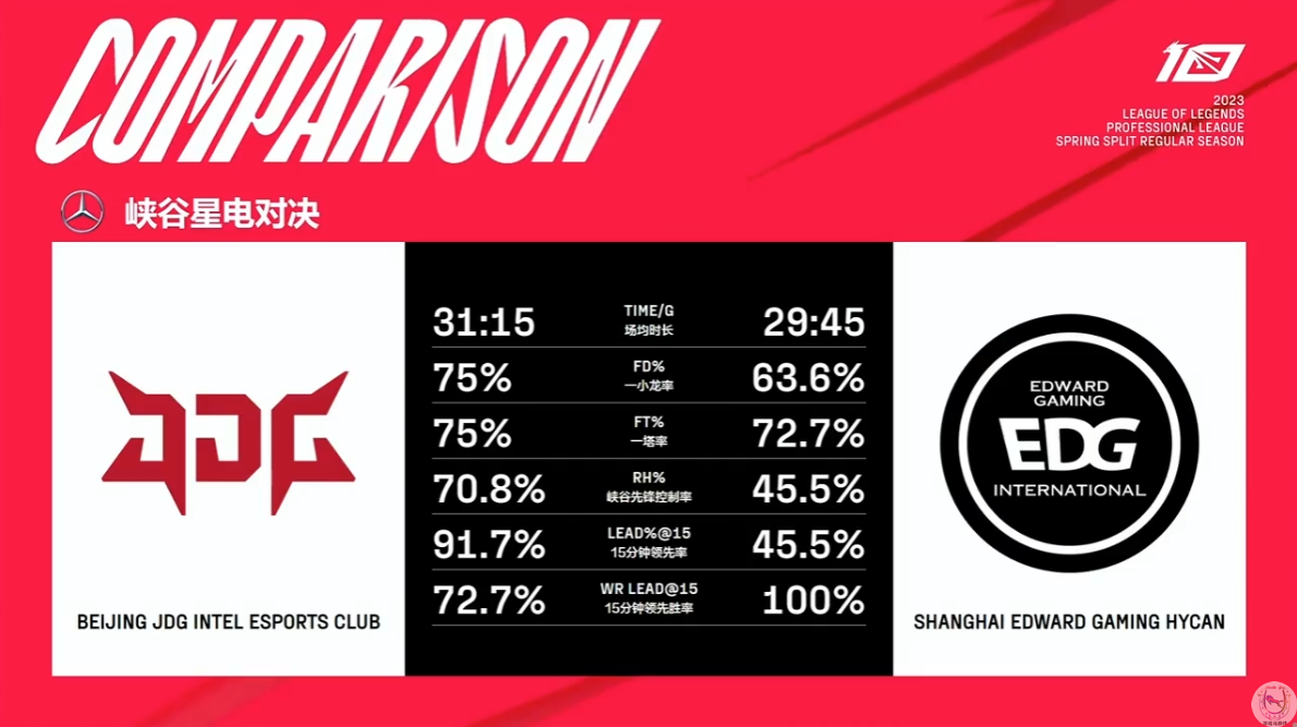 虚胖的银河战舰？EDG全线强势碾压JDG！