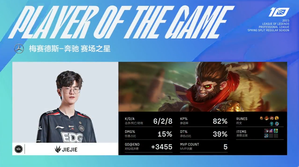 打野差距！JieJie两局完爆Kanavi助EDG横扫JDG