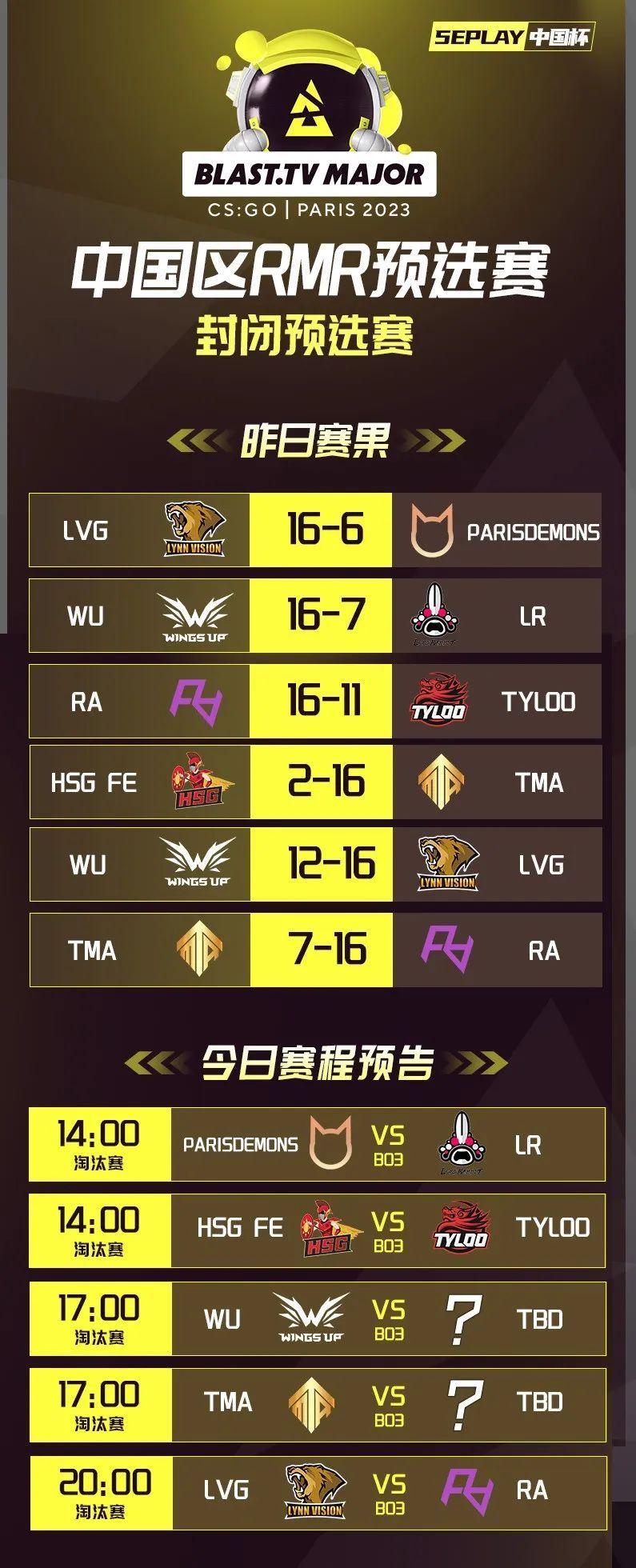 5EPlay中国杯-中国区RMR封闭预选赛：RA与LVG会师胜者组决赛