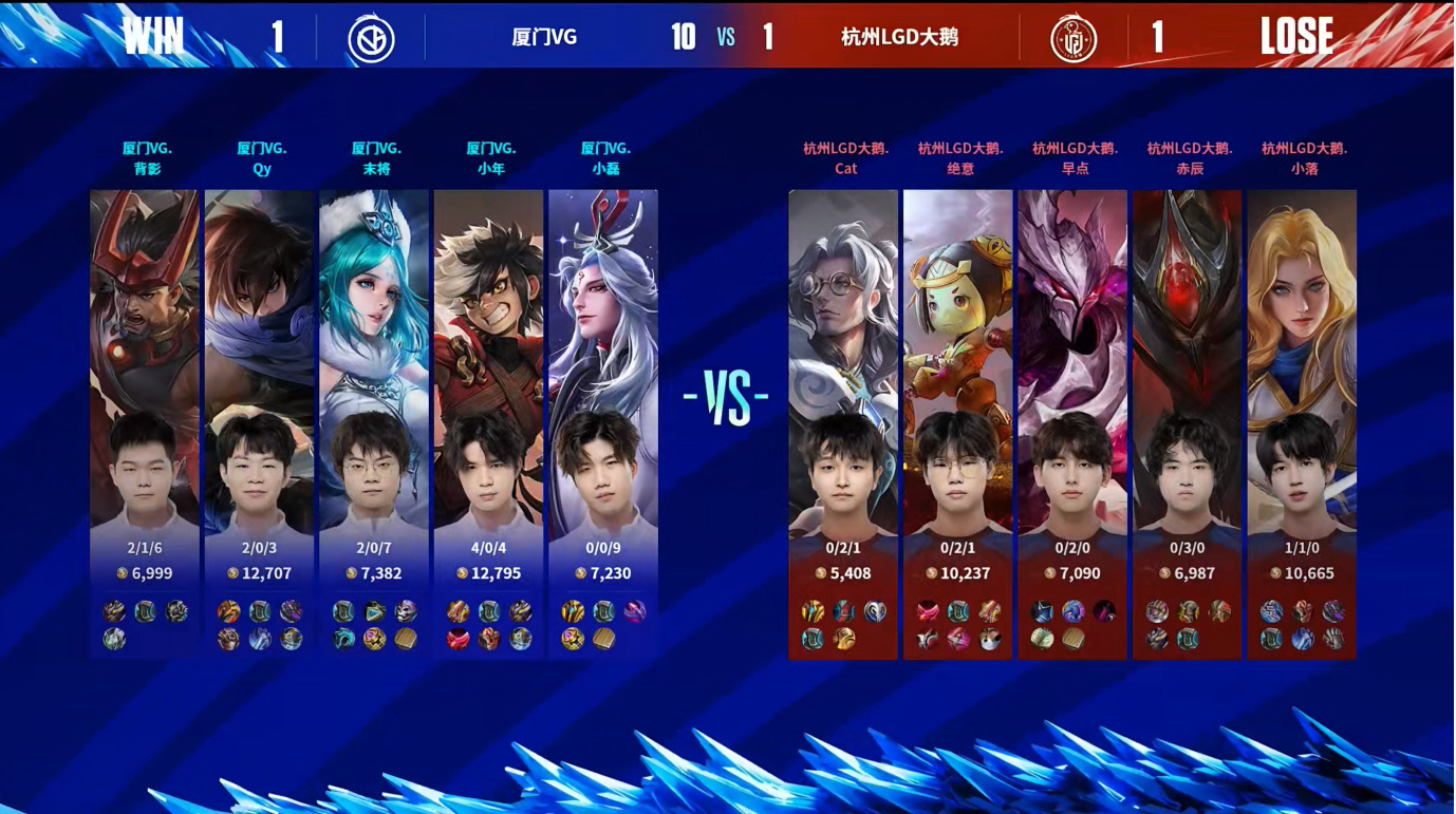LGD首秀战胜VG，cat首发效果不错，小落成春季赛第一马超