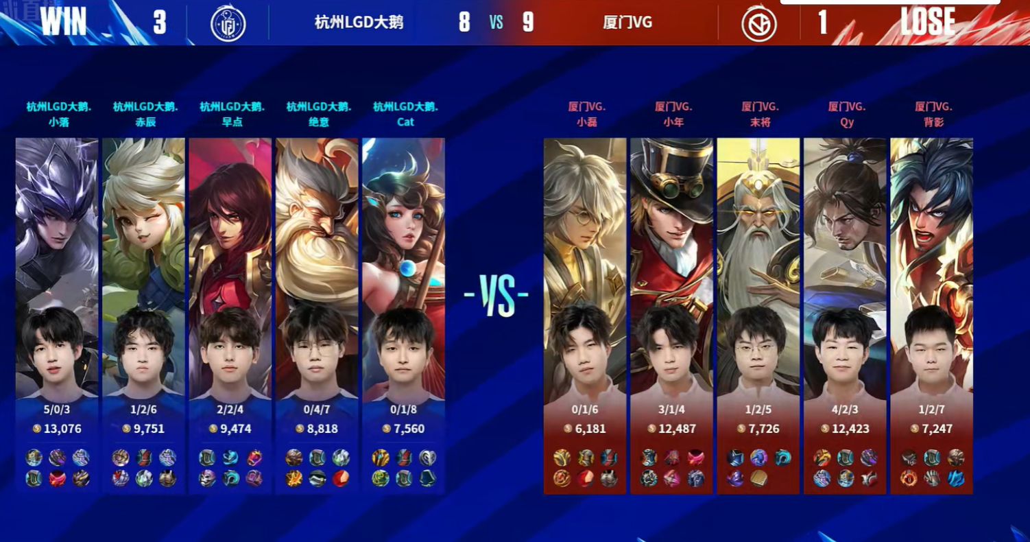 LGD首秀战胜VG，cat首发效果不错，小落成春季赛第一马超