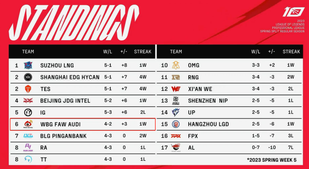 【LPL梗】WBG劫富济贫