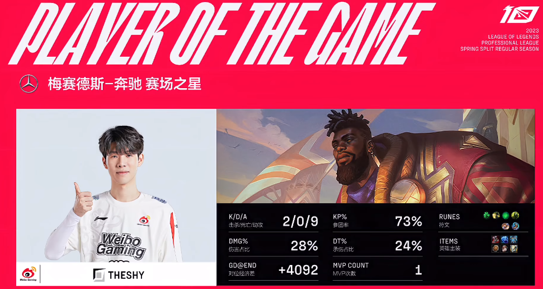 Uzi为TheShy打抱不平！管泽元锐评国服和省服区别