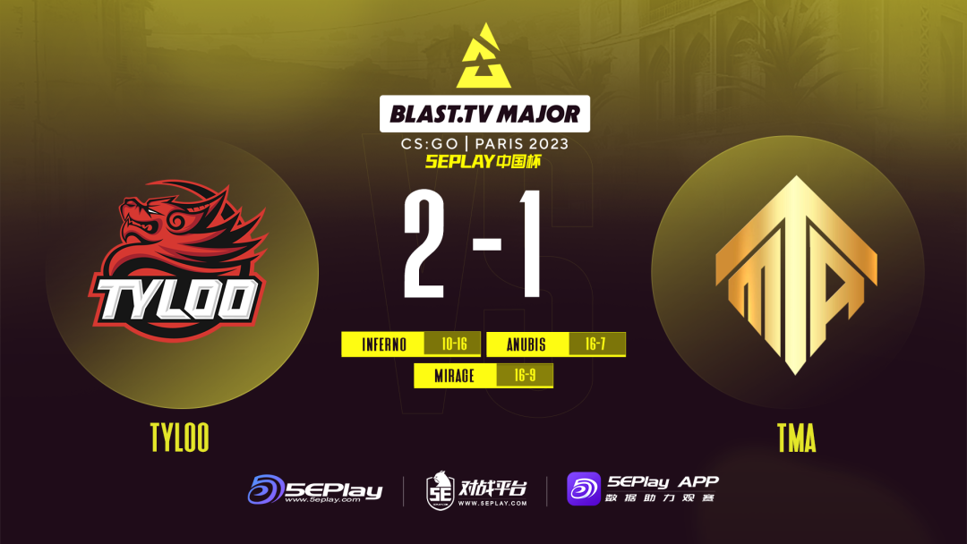 败者组一穿四！TYLOO成功晋级巴黎Major亚洲RMR。