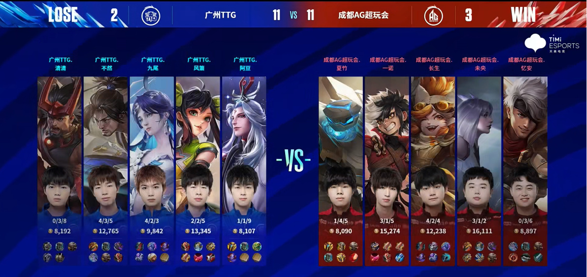 AG3-2战胜TTG，一诺忆安轮流C，不用担心掉B组，还有机会冲S组