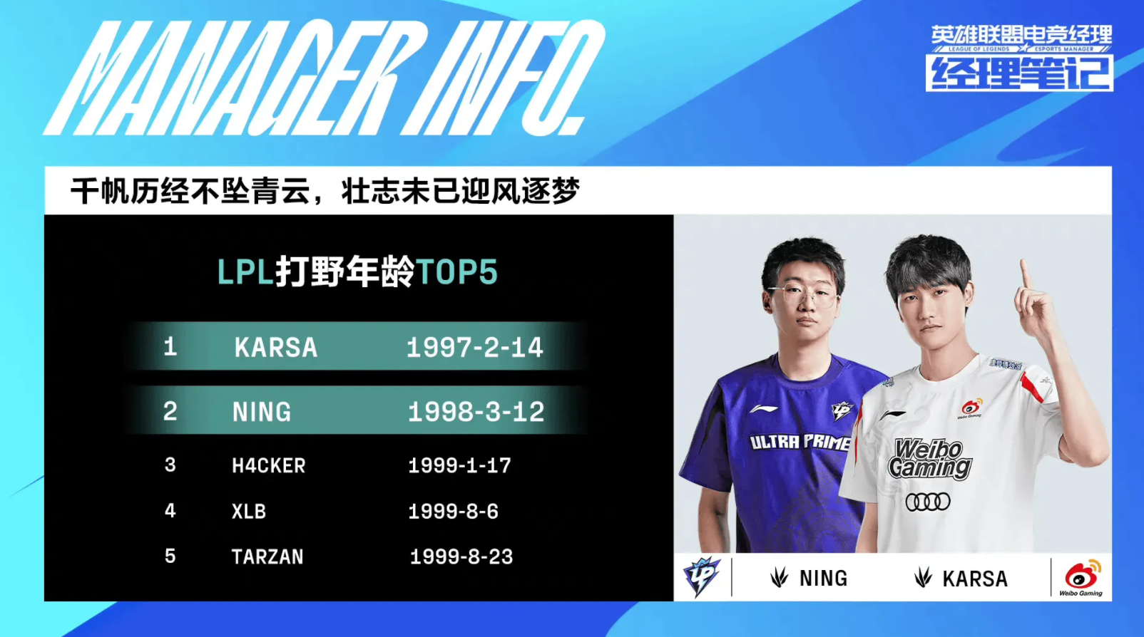 怪不得WBG是“老年皮划艇”？LPL打野年龄对比，Karsa年龄最大！
